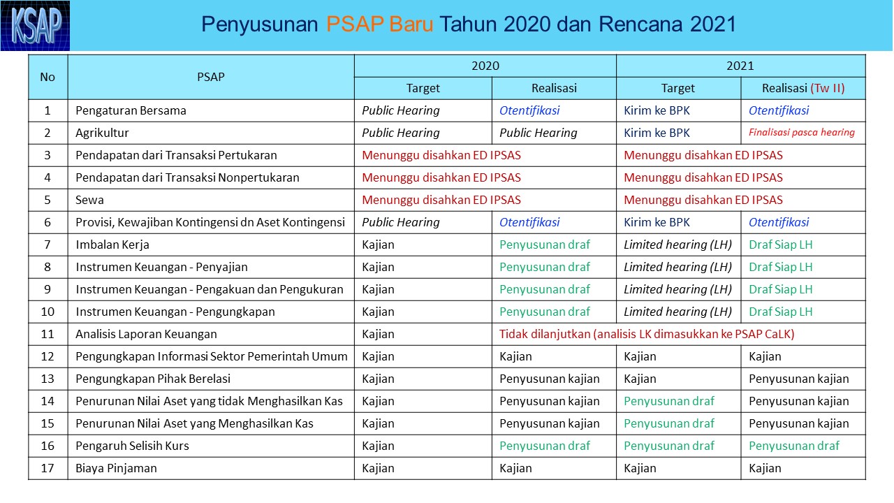 Program Kerja KSAP – Komite Standar Akuntansi Pemerintahan